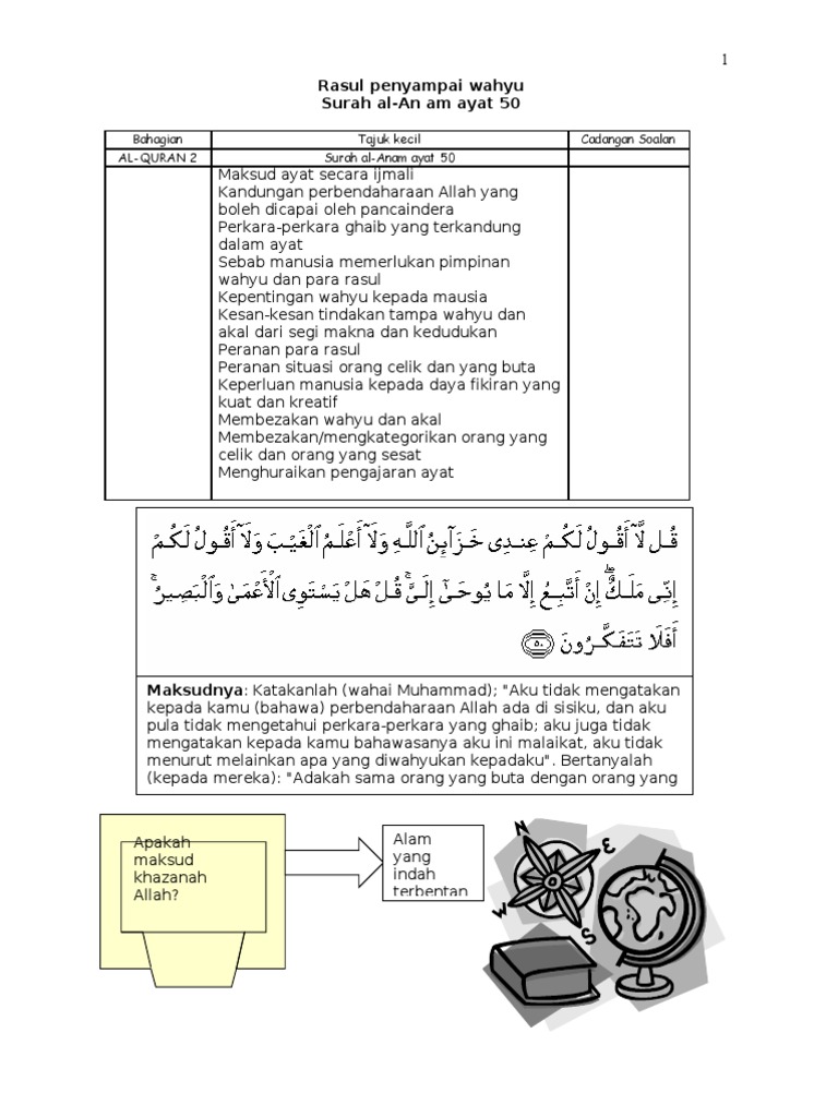 Rasul Penyampai Wahyu Surah Al-Anam Ayat 50 | PDF