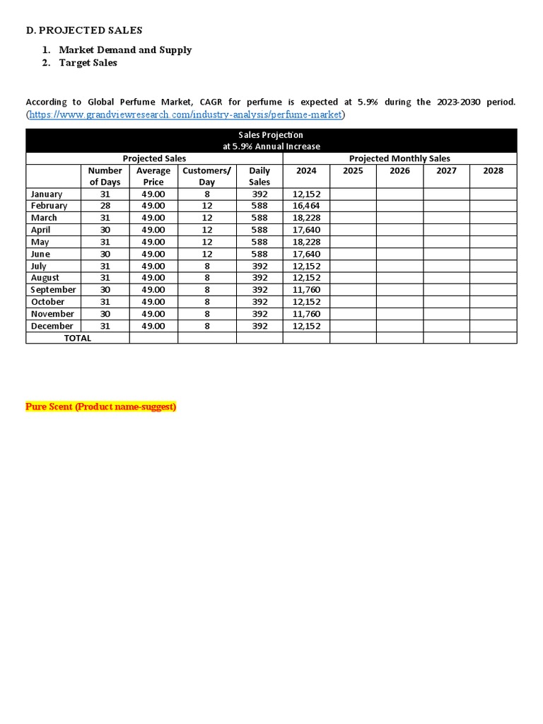 Projected Sales | PDF