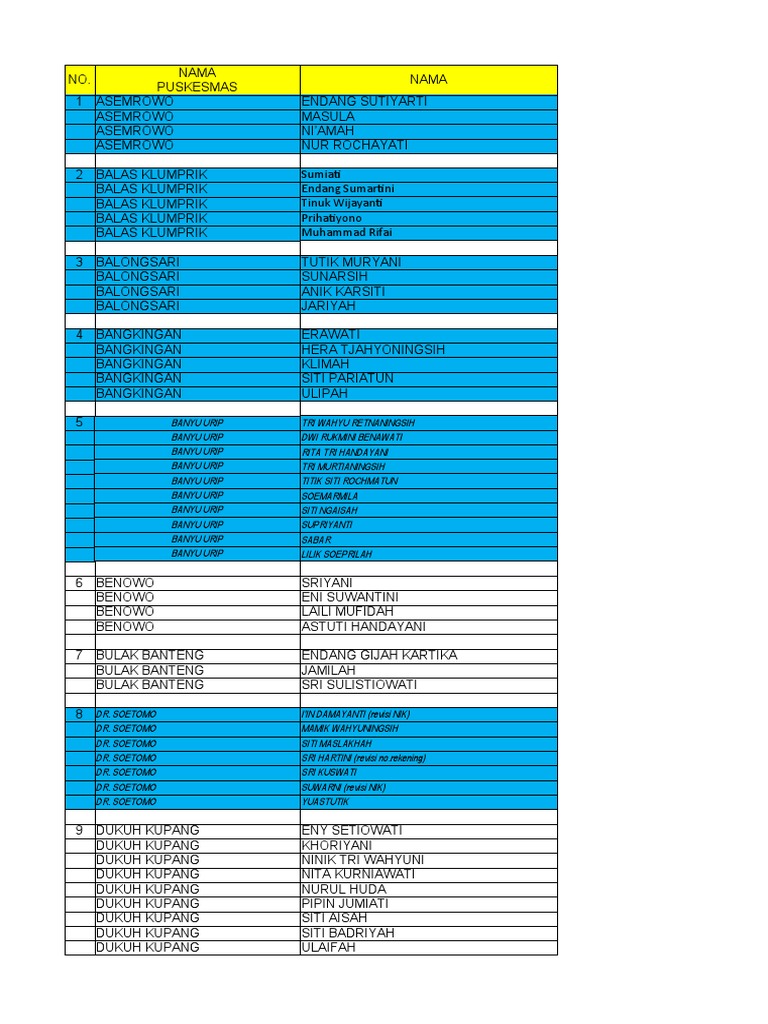 Validasi Kader Keswa - 2021. | PDF