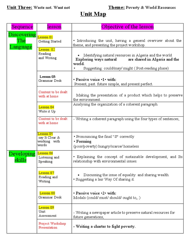 Waste Not Want Not Unit Map | PDF | Human Communication | Linguistics