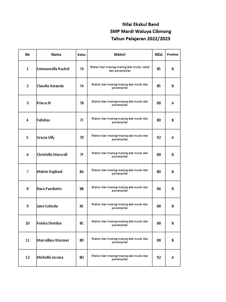 Daftar Nama Ekskul | PDF