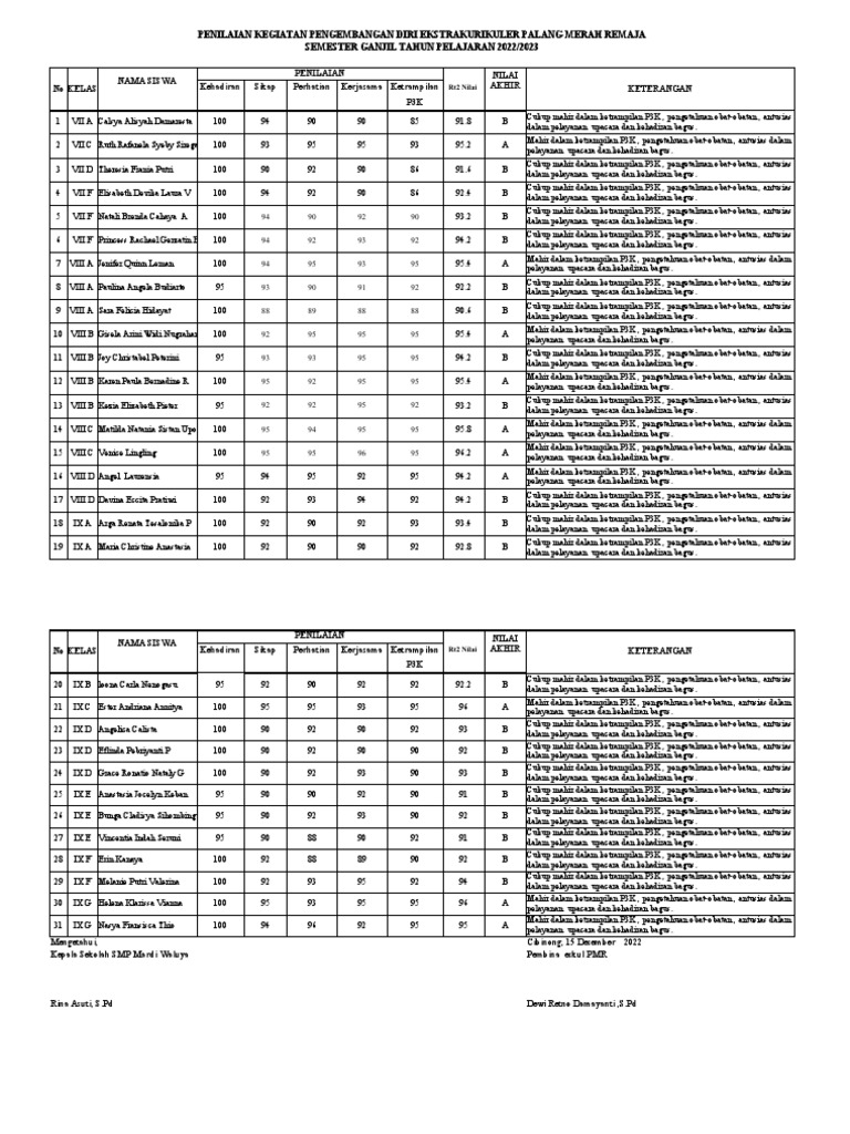 Nilai Ekskul PMR 22-23 | PDF