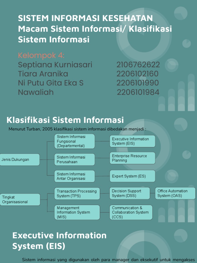 KELOMPOK 4 - SIK - Macam Sistem Informasi | PDF KELOMPOK 4 - SIK - Macam Sistem Informasi | PDF