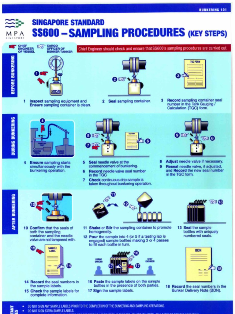 Bunker Sampling Booklet | PDF