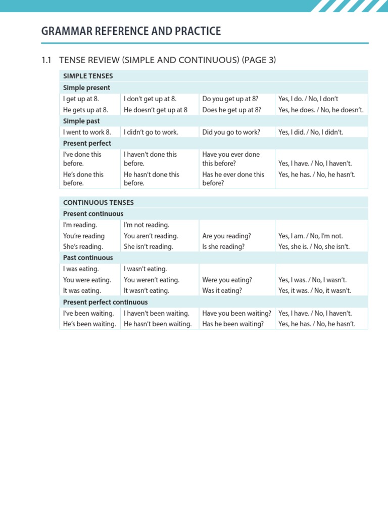 EVOLVE Level 4 Grammar Charts | PDF | Adjective | Verb