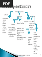 Action Codes of The PSC Inspection | PDF