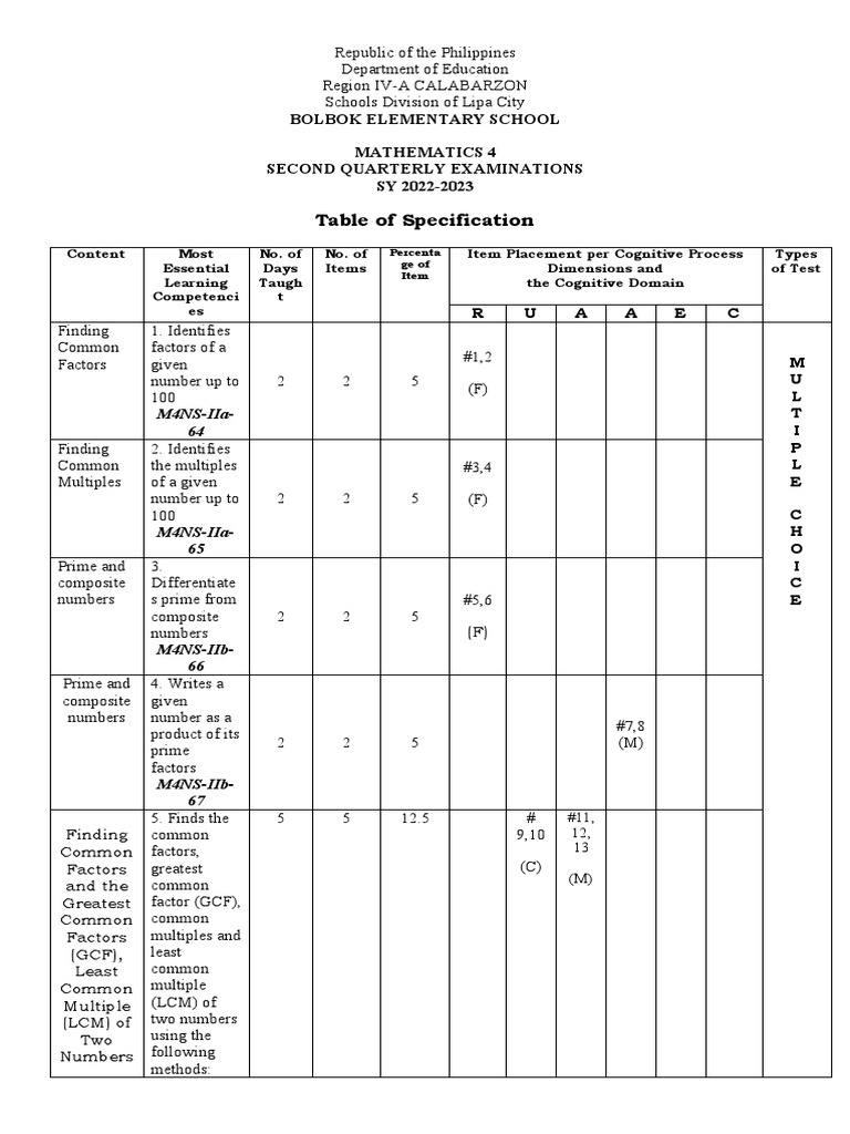 Math 4 Quarterly Exam Specs 2022-2023 | PDF | Elementary Mathematics ...