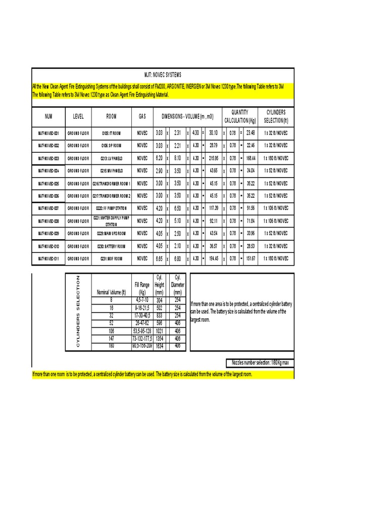Novec Systems Calculations | PDF | Gases | Equipment