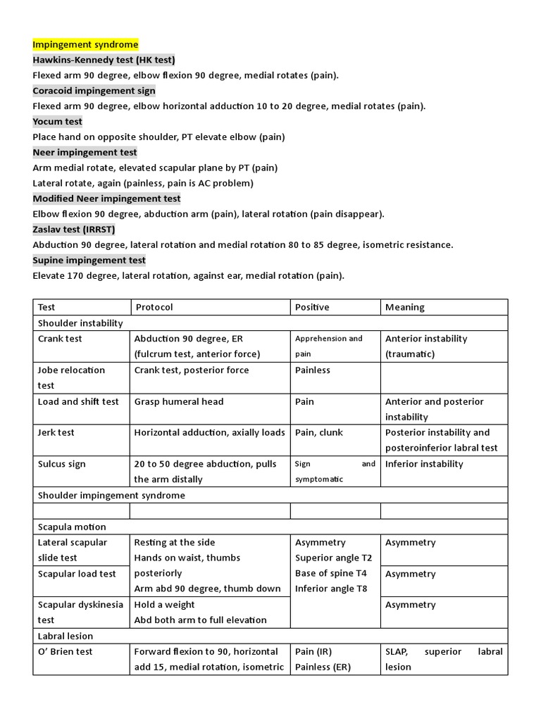 Shoulder Tests for Impingement, Instability, Labral Lesions & Rotator ...