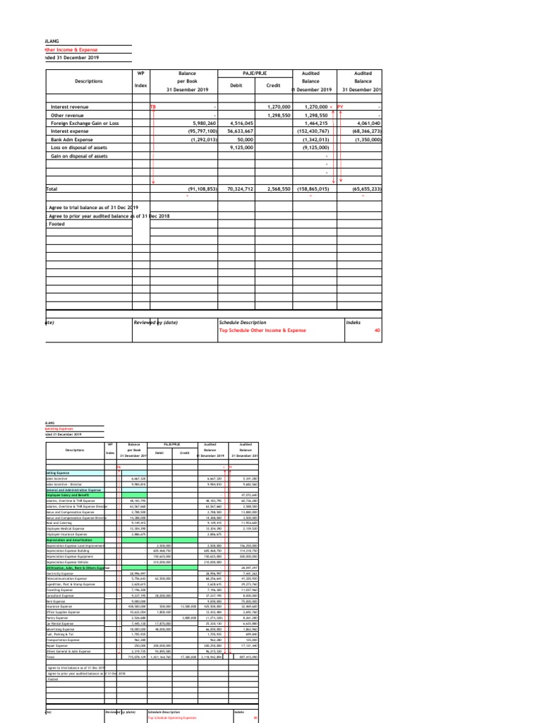 Yessi Tifvani - Tugas Completion | PDF | Debits And Credits | Expense