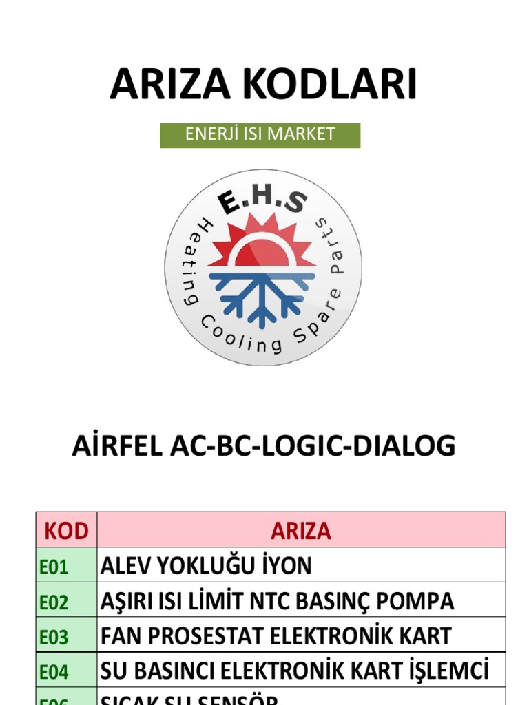 Kombi-Ariza-Kodlari 220123 223322 | PDF