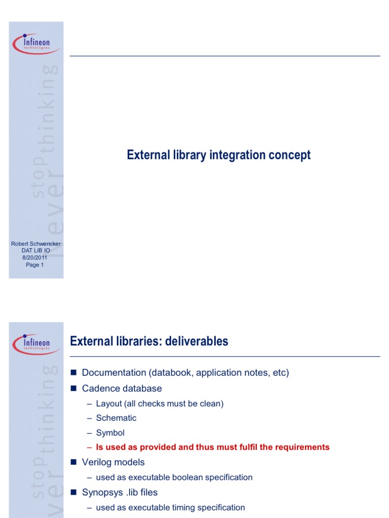 External Libraries Integration | PDF