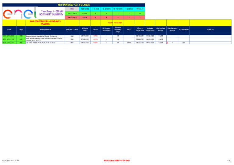 NCR Status SGRE 31-01-2023 - HSE | PDF
