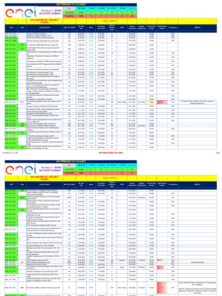 Non-Conformity Tracker: Thar Site | PDF | Building Engineering | Civil Engineering