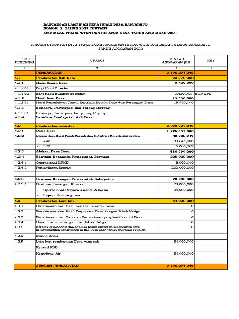 Raperdes APBDES 2023 Manual | PDF