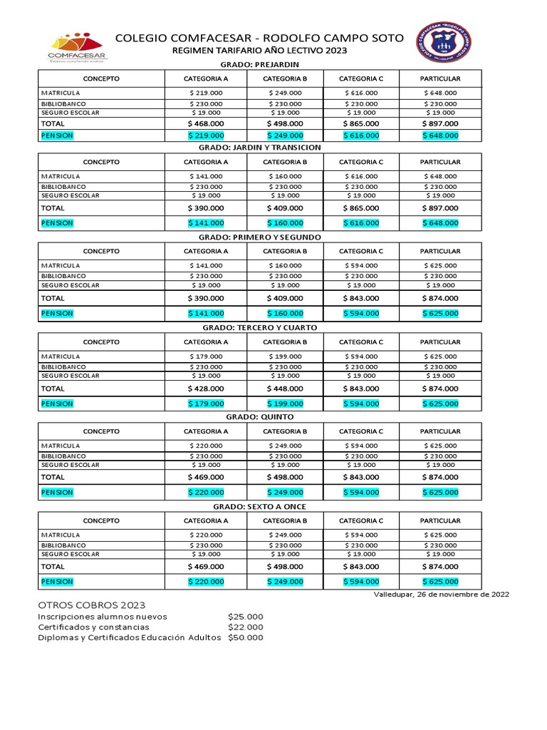 Regimen Tarifario 2023 | PDF