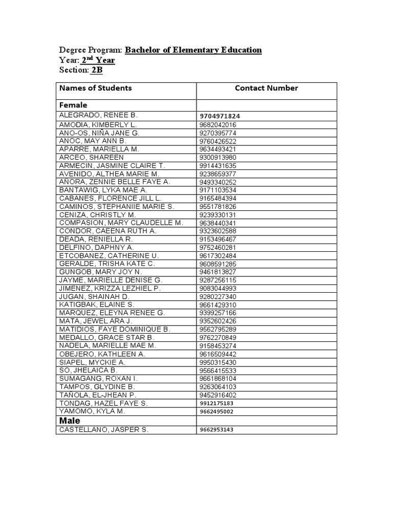 Beed 2b Ethics | PDF