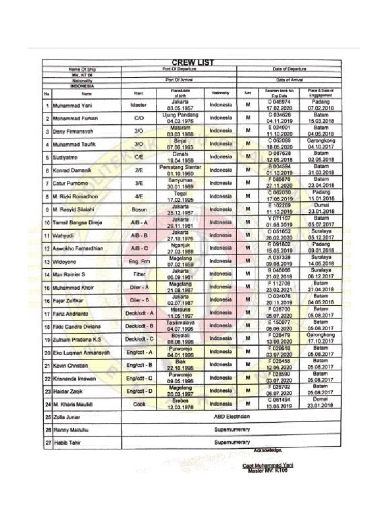 Laporan List Crew Kapal | PDF