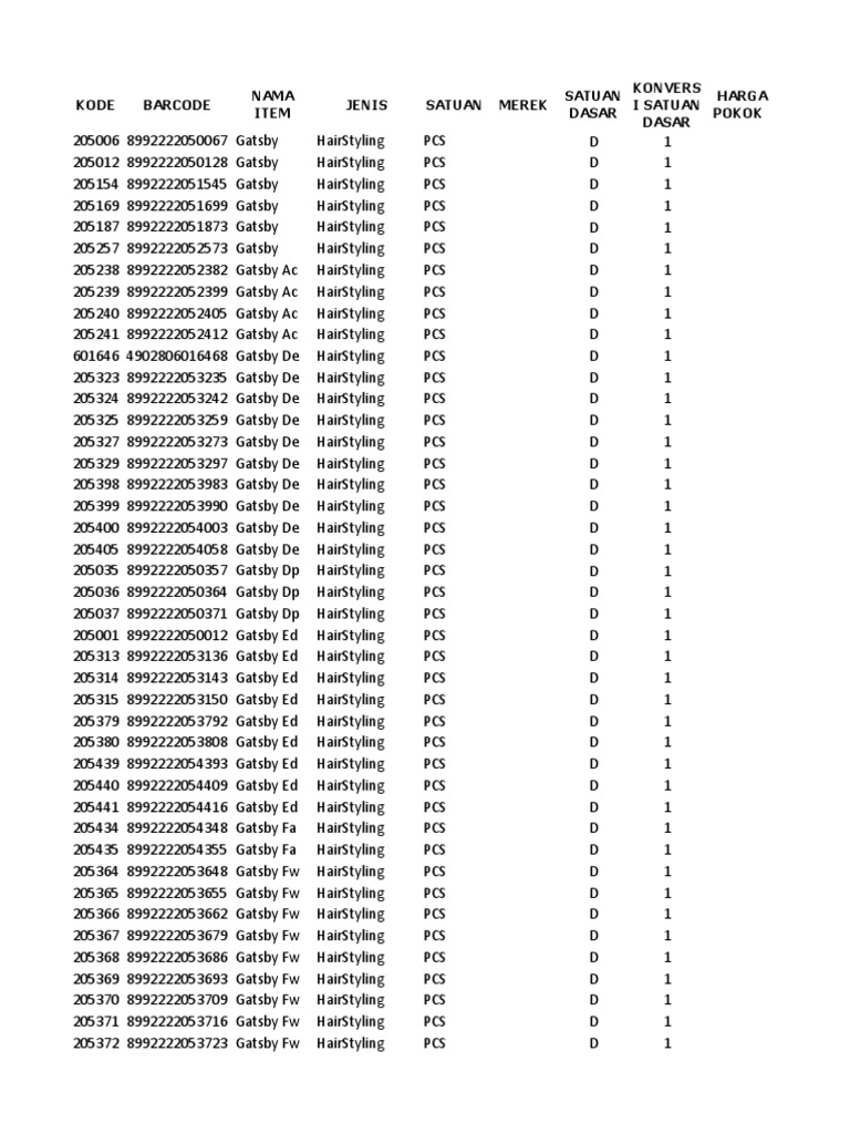 A Comprehensive List of Gatsby Hair Styling Products with Specifications | PDF