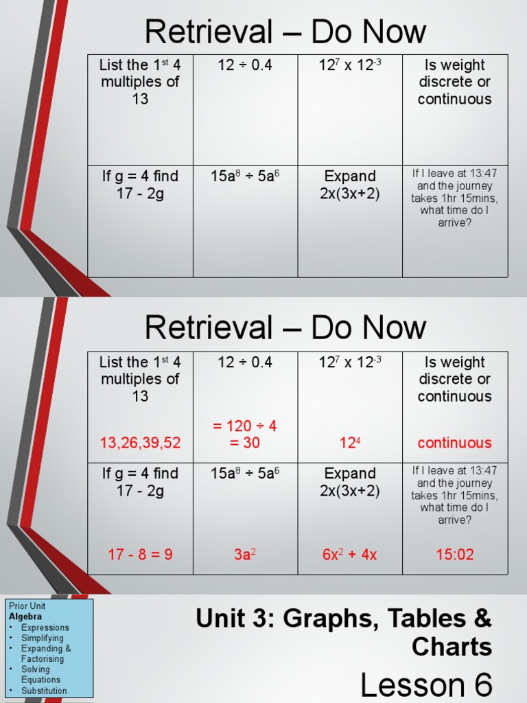 Lesson 6 Pictograms | PDF | Equations | Algebra