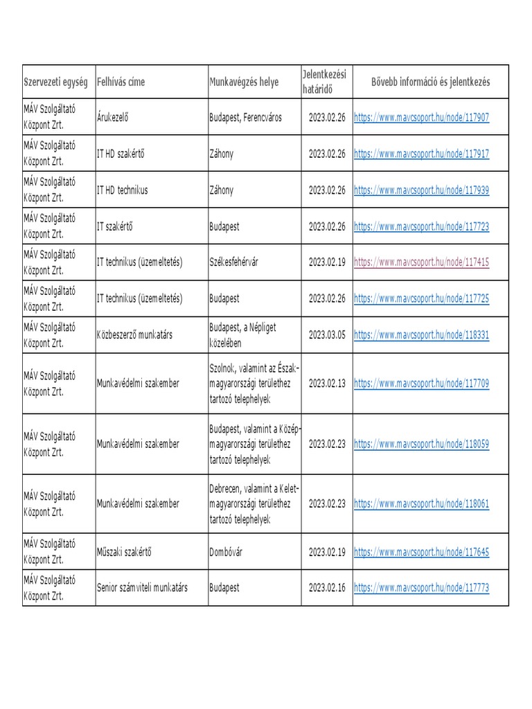 MÁV SZK Zrt. Állásajánlatok 2023.02.07 | PDF