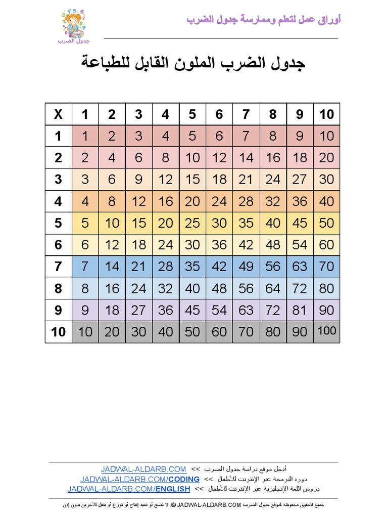Downloadable-colorful-multiplication-table-JADWAL-ALDARB.COM_ | PDF