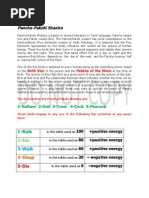 Pancha Pakshi Shastra | PDF | Horoscope | Hindu Astrology