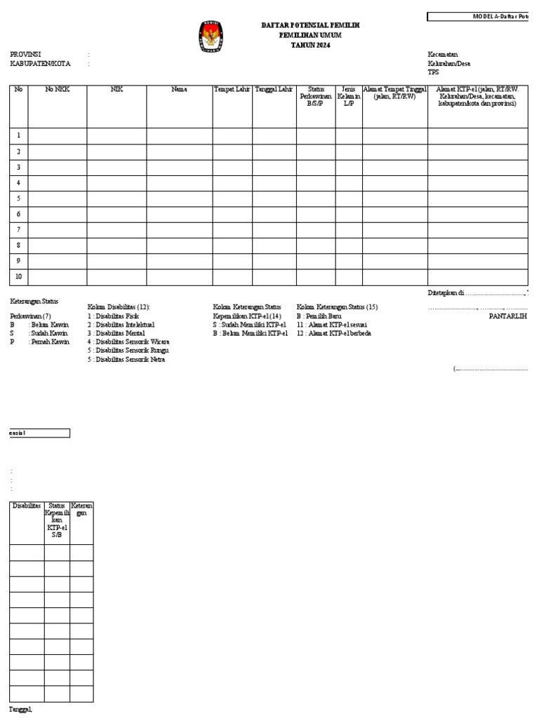 Model A Formulir | PDF
