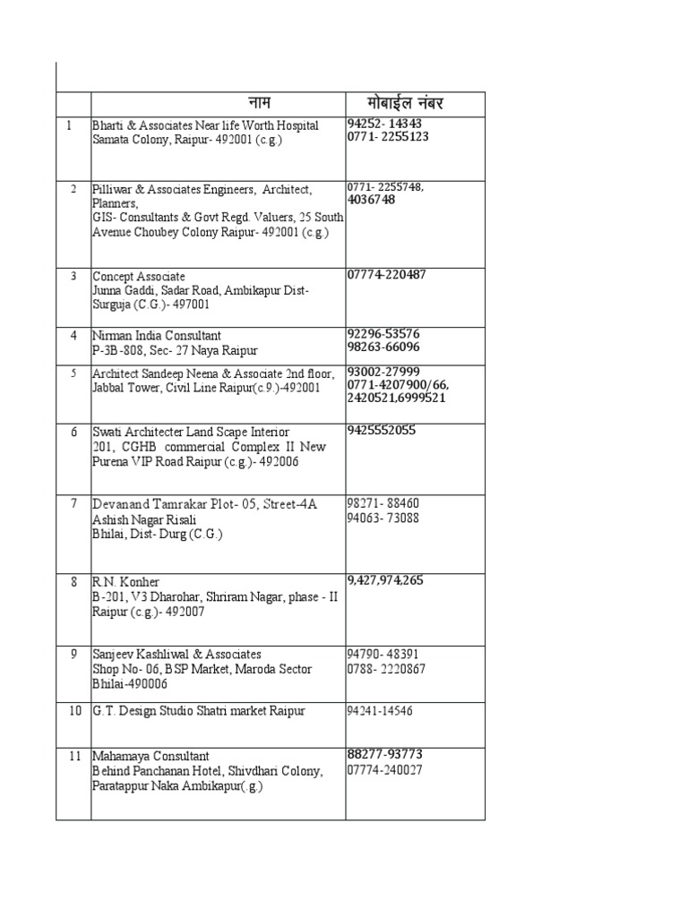 Architecture names and email | PDF