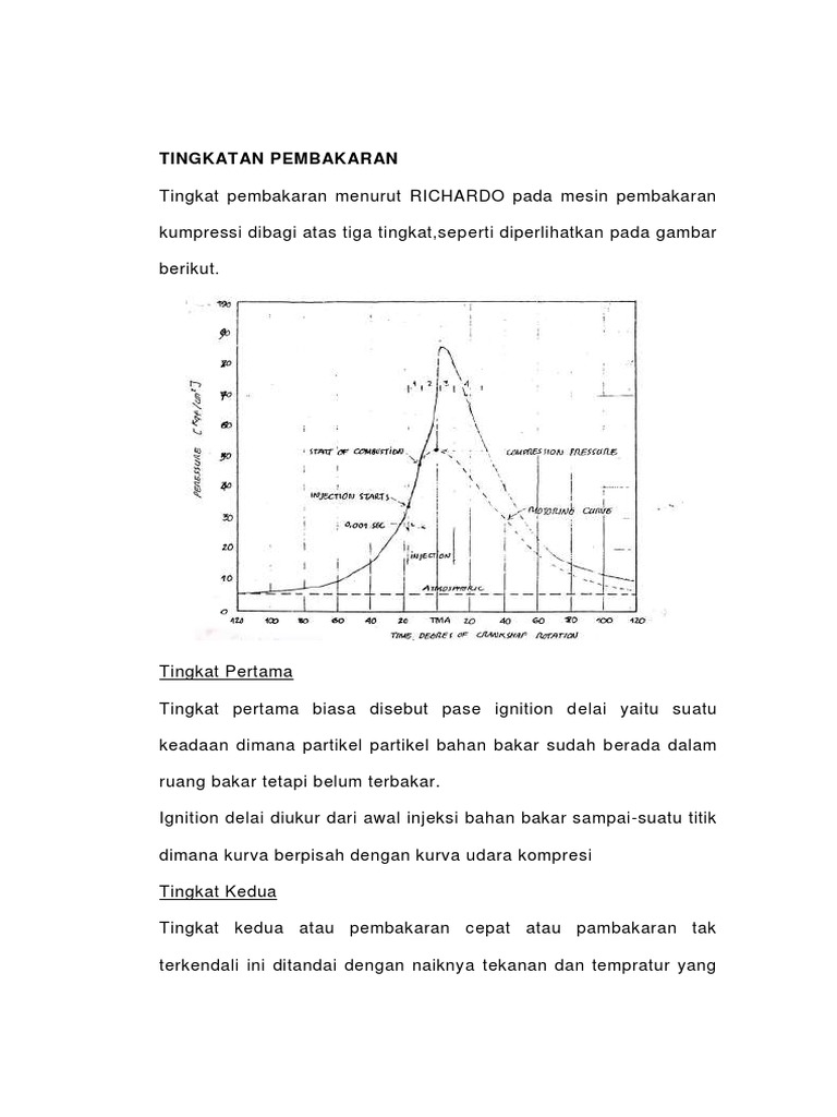 Tingkatan Pembakaran | PDF