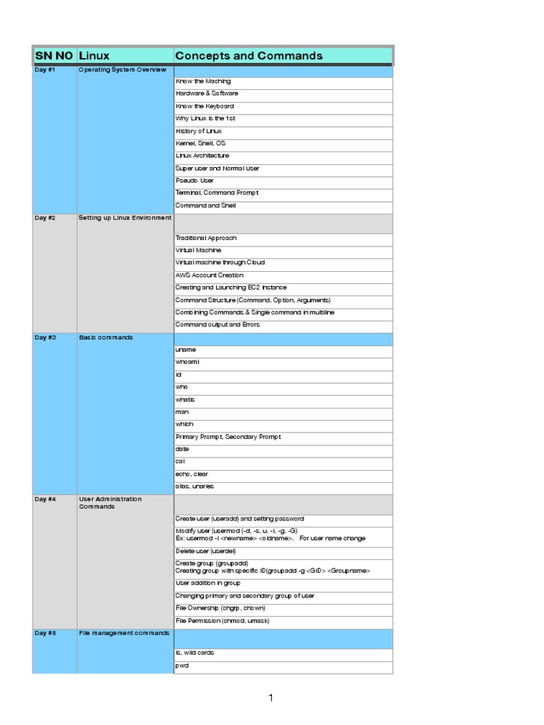 Iscope's Linux 18 Day Syllabus | PDF | Software Engineering | Computing