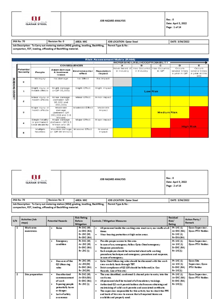 JHA For Earth Work - MS 04 | PDF | Loader (Equipment) | Occupational ...