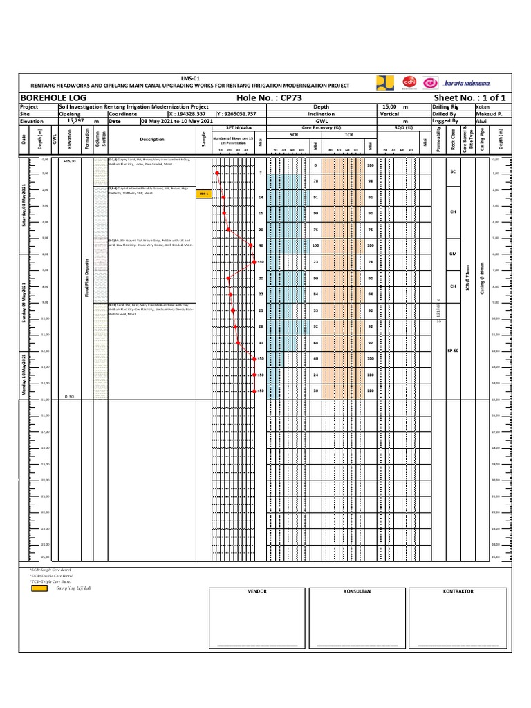 Borelog CP.73 | Download Free PDF | Geomorphology | Soil Science