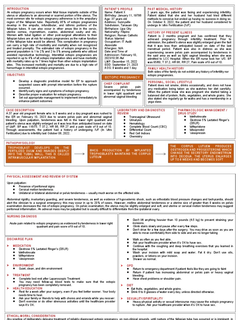 Concept Map Ectopic Pregnancy | PDF | Pregnancy | Health Sciences