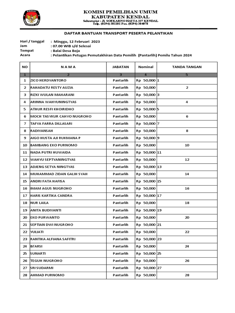 Daftar Hadir Dan Tanda Terima | PDF