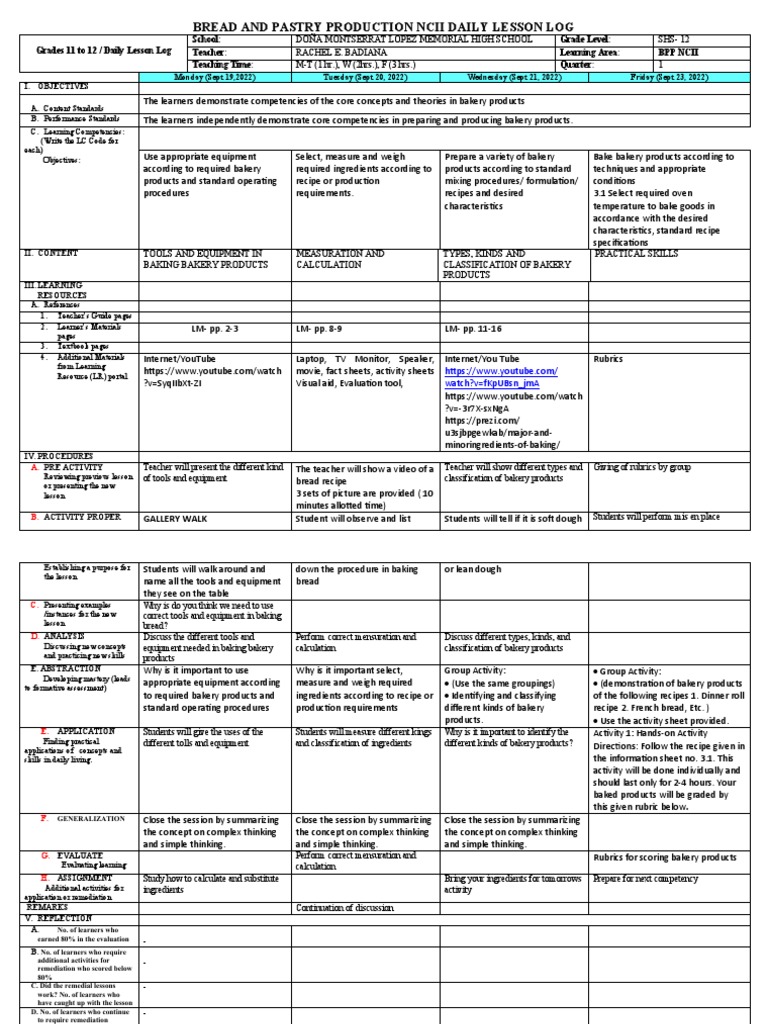 BREAD AND PASTRY PRODUCTION NCII LESSON LOG | PDF | Learning | Bakery