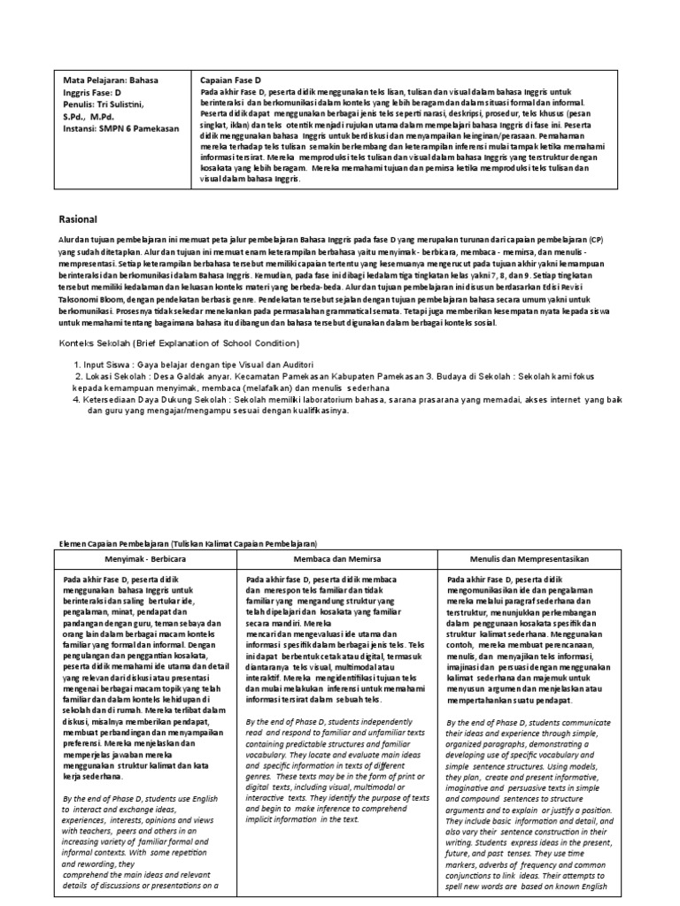 COMMUNICATING LEARNING OUTCOMES | PDF