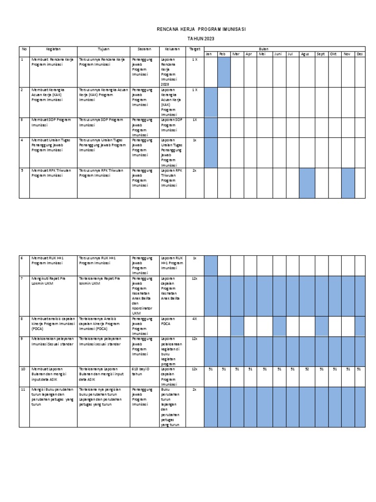 Rencana Kerja Program Imunisasi Tahun 2023 | PDF