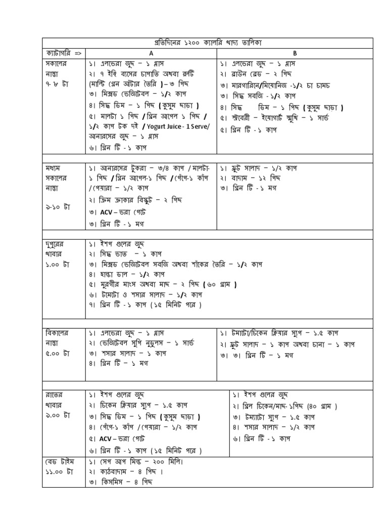 Regular Food Plan - 1200 Calorie Per Day | PDF