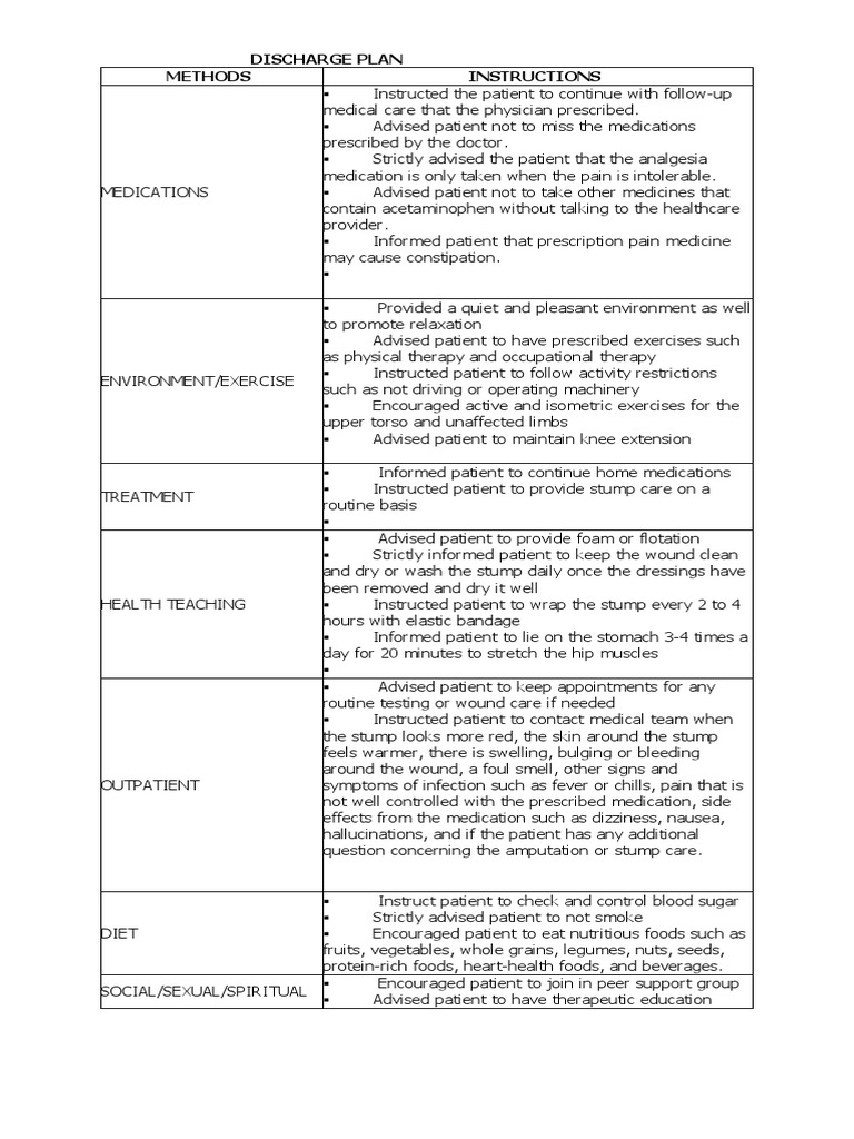 Discharge Plan | PDF | Patient | Pain Management