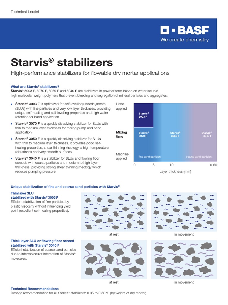 TechLeaflet Starvis-Stabilizers 2019 | PDF | Rheology | Physical Sciences