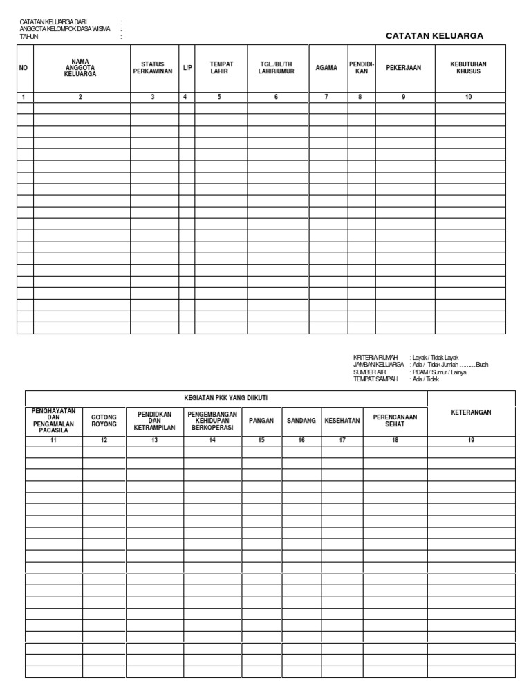 Catatan Keluarga PKK | PDF