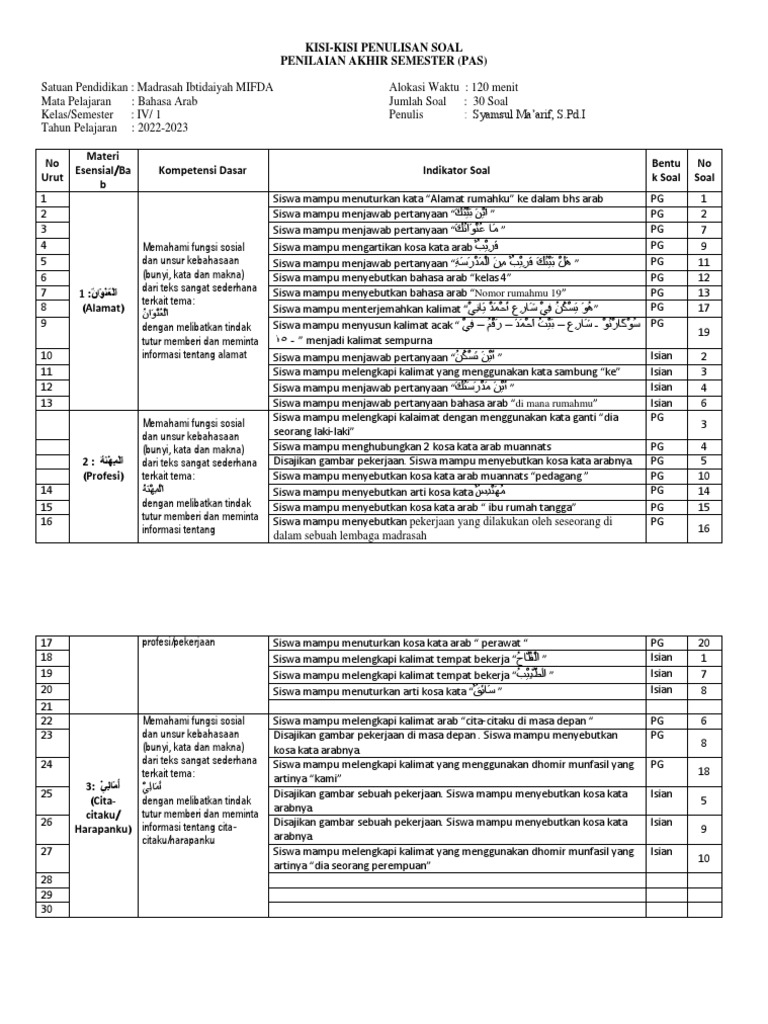 Kisi Kisi Pas Ganjil b Arab Kls IV 2022-2023 | PDF