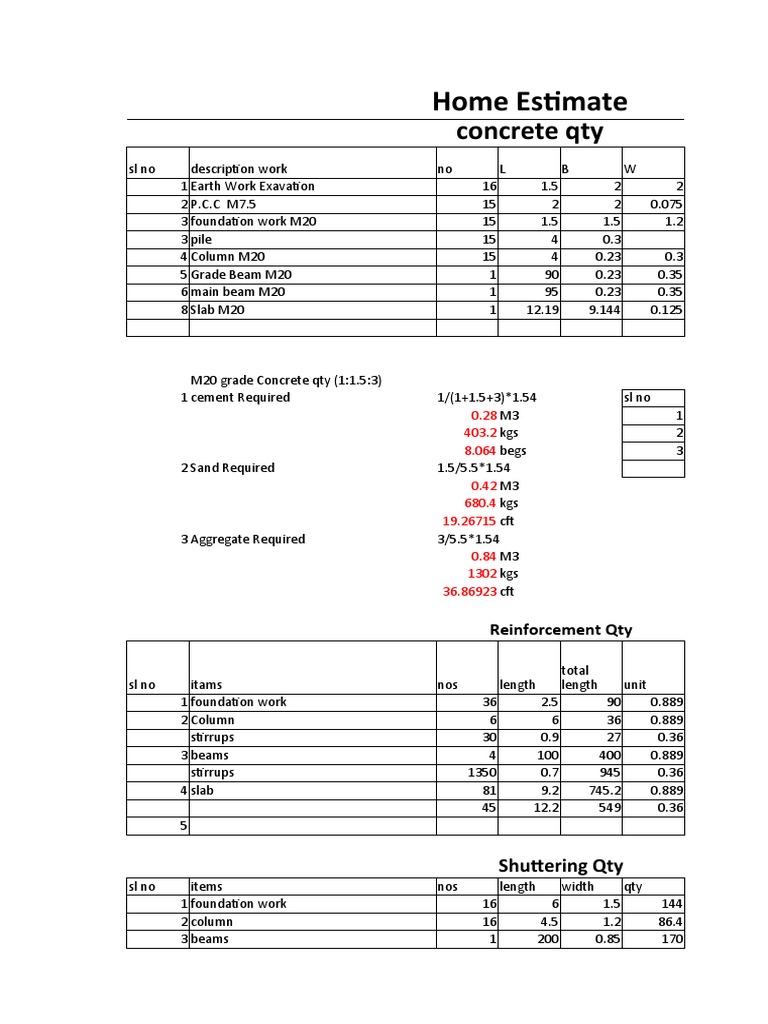 Building Estimate | PDF | Components | Architectural Elements