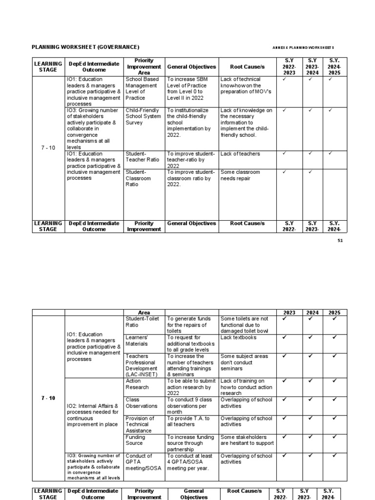 Governance Planning Worksheet | PDF | Teachers | Learning