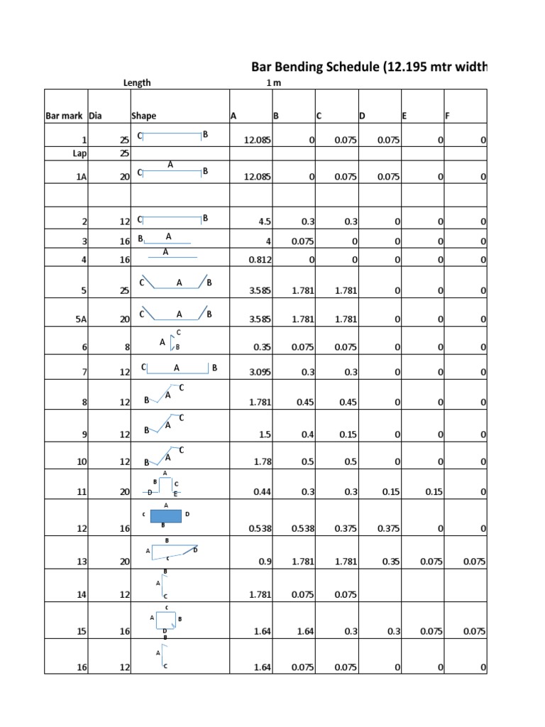 Bar Bending Schedule (12.195 MTR Width Voided Segment) : Length Bar ...