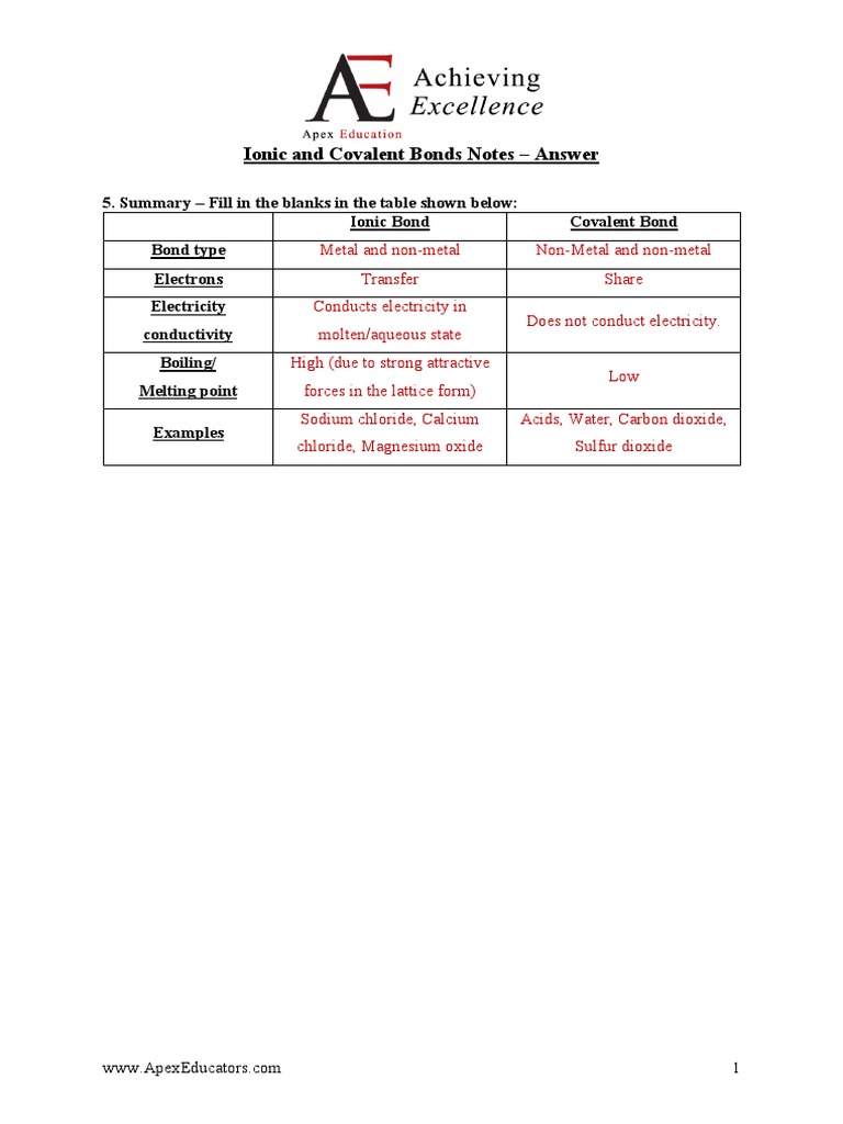 Topic 4 Structure And Properties Of Materials Ionic Bonding Covalent