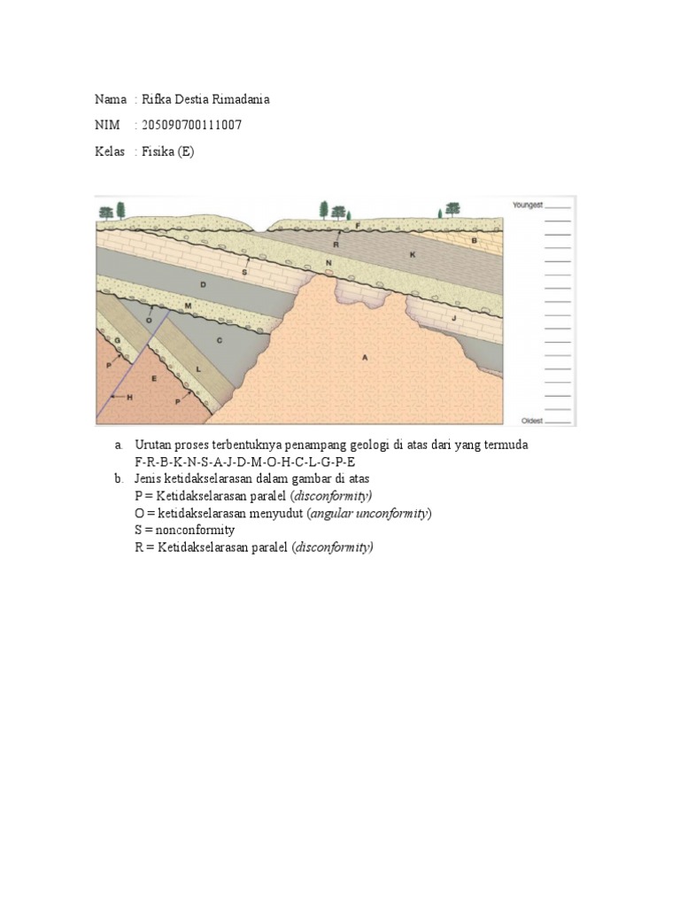 Tugas Geodas Penentuan Umur Batuan | PDF Tugas Geodas Penentuan Umur Batuan | PDF