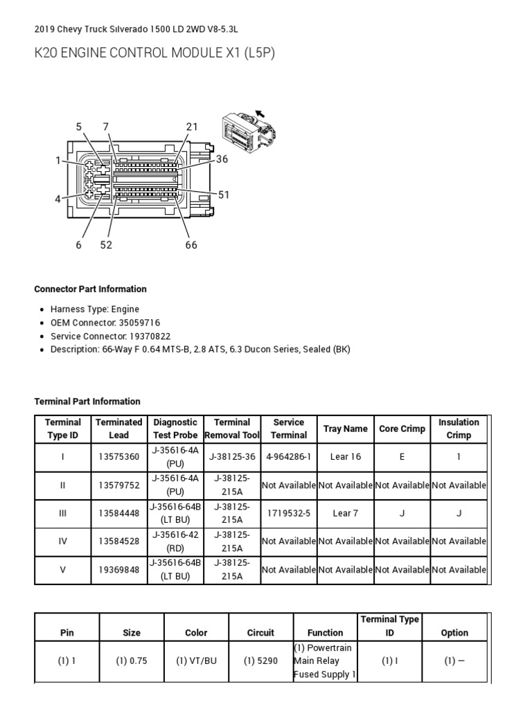 2019 CHEVROLET Pinout PCM | PDF | Electrical Connector | Throttle