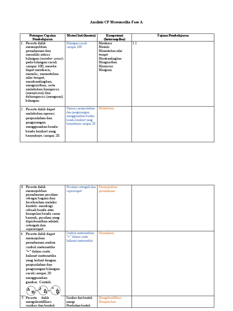 Analisis CP Matematika Fase A | PDF